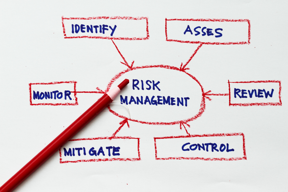 Risk Management | WixomSTATE | (160) 354-8921 | America's Choice ...