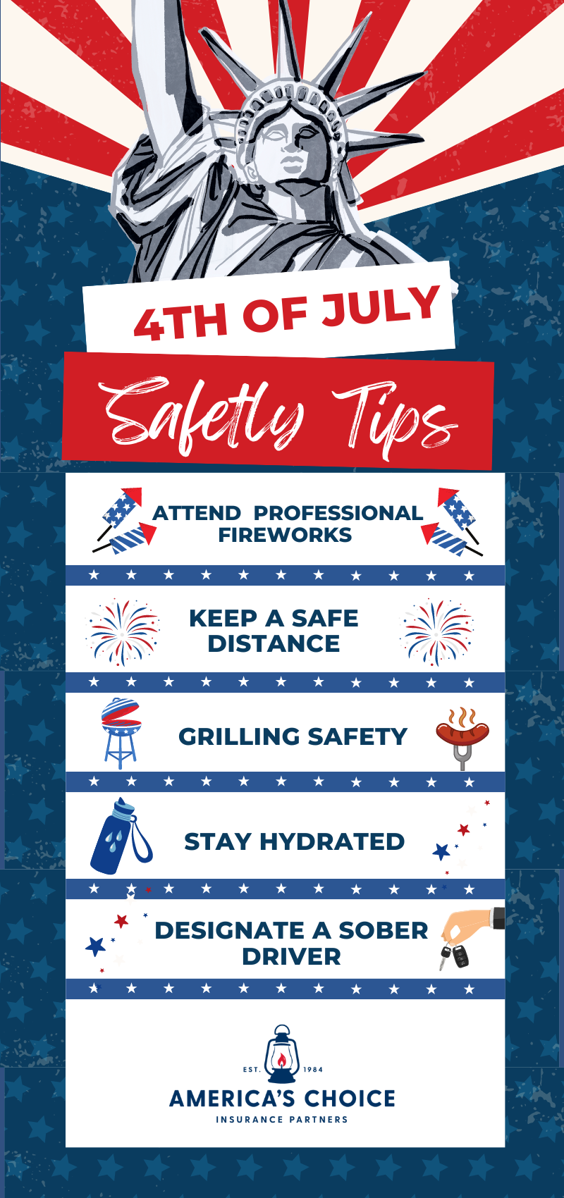 Top 5 Safety Tips for a Happy & Healthy 4th of July - America's Choice ...